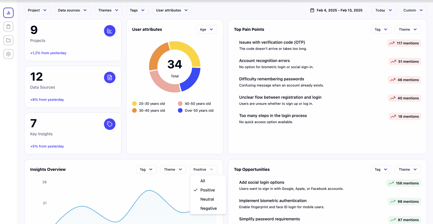 Taizen — Turn customer conversations into revenue
